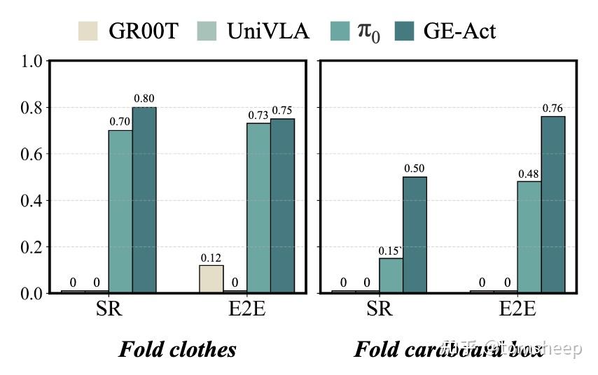 Genie Envisioner：一个以「视觉为中心」的具身智能平台 - 知乎