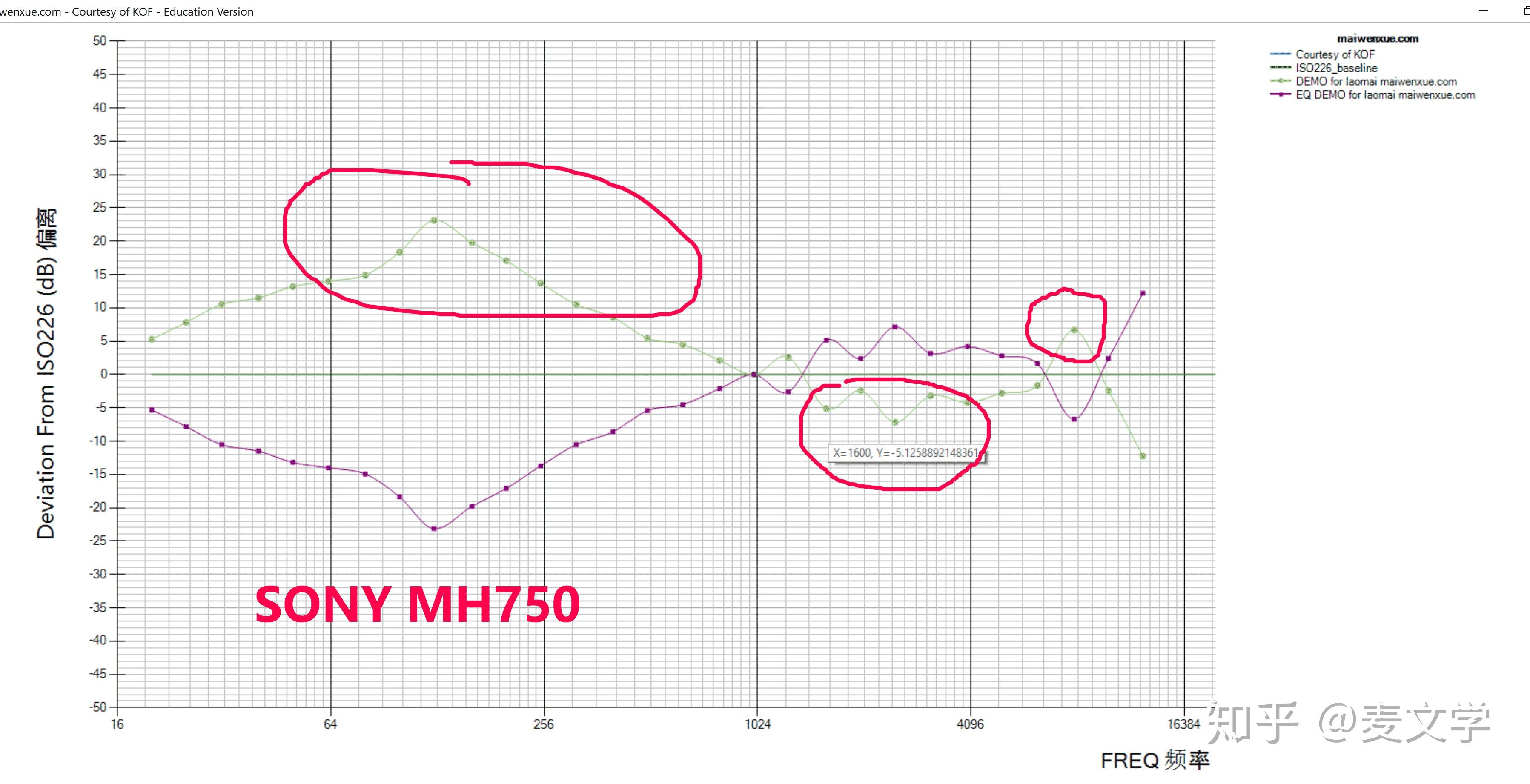 Sony MH750 耳塞实测及 EQ 设置 -- 麦文学看图说话系列 - 知乎