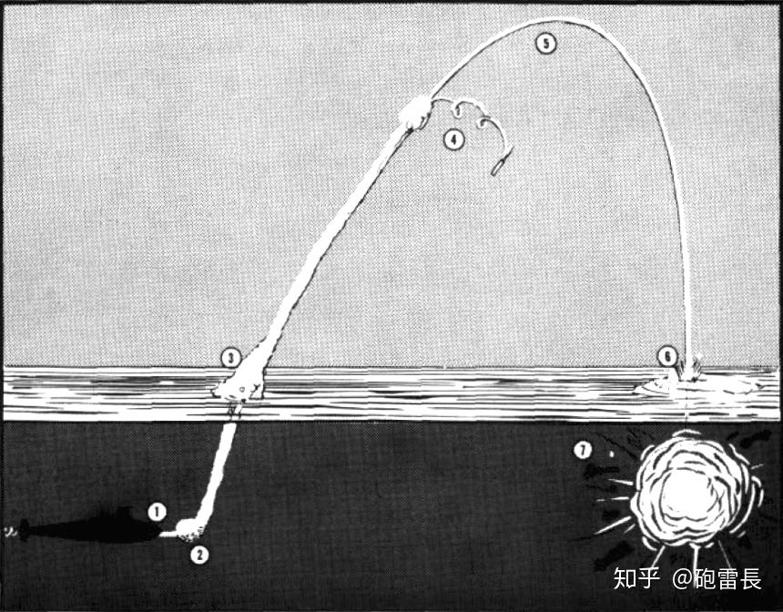 口袋里的北极星——Subroc（UUM-44）潜射弹道式导弹 - 知乎