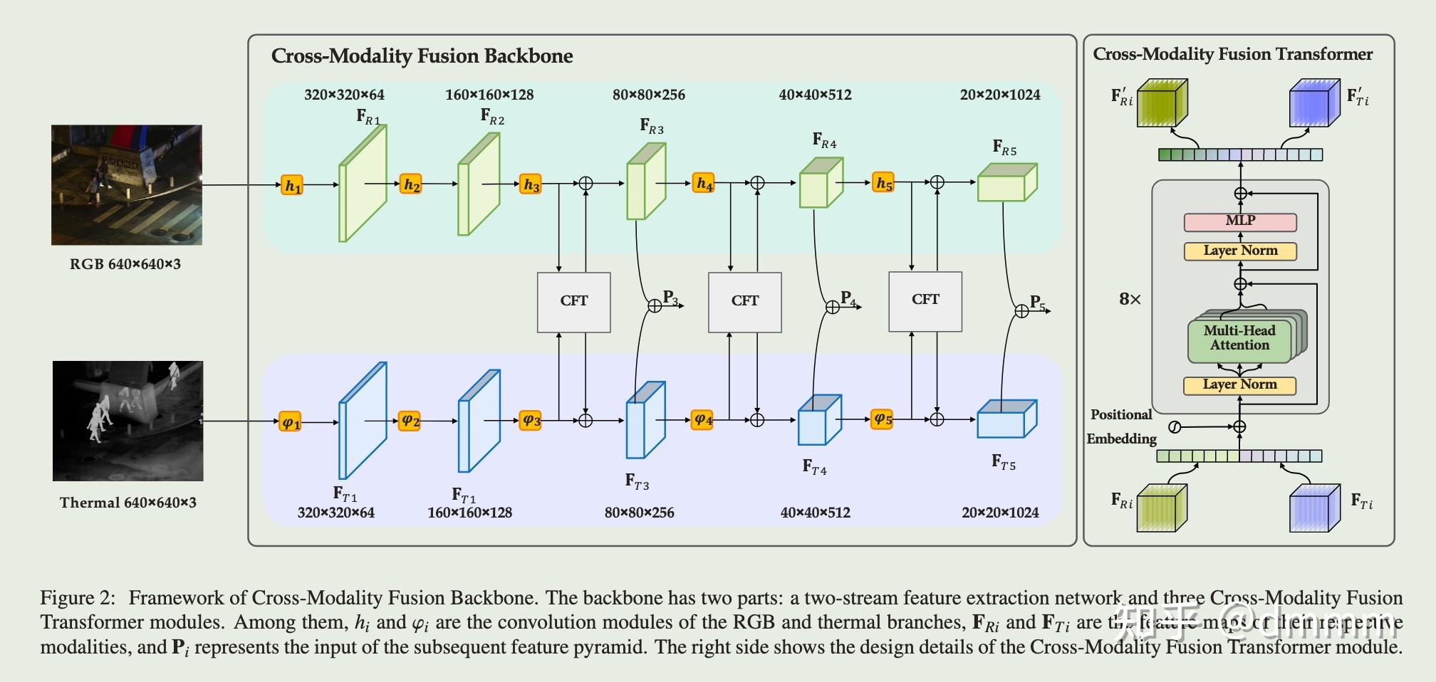 「多光谱目标检测简述」论文汇总 - 知乎