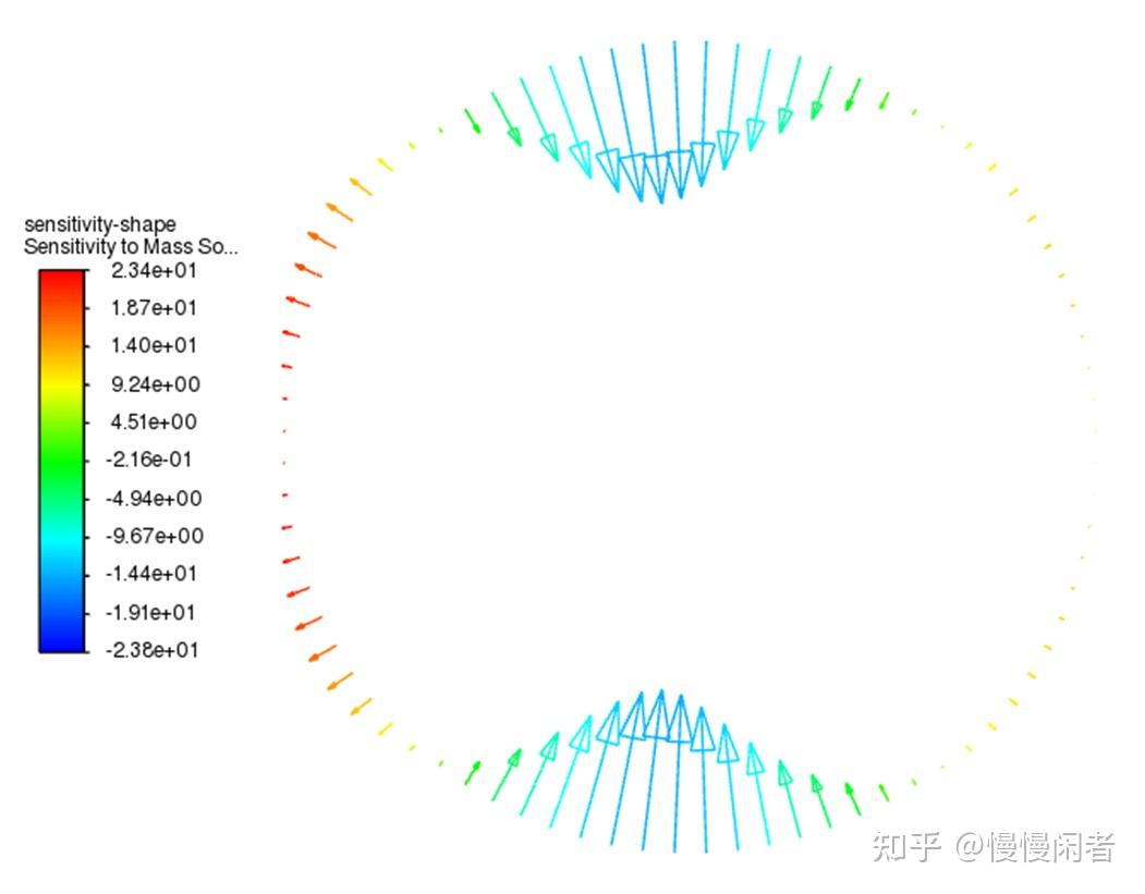 Fluent算例：使用Adjoint Solver进行结构优化 - 知乎