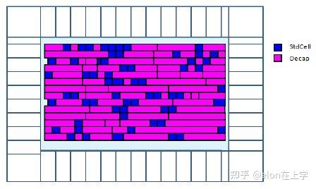 集成电路中的Physical Cells - 知乎