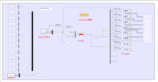 树莓派4B控制器硬件在环hil联合仿真(5) - 知乎