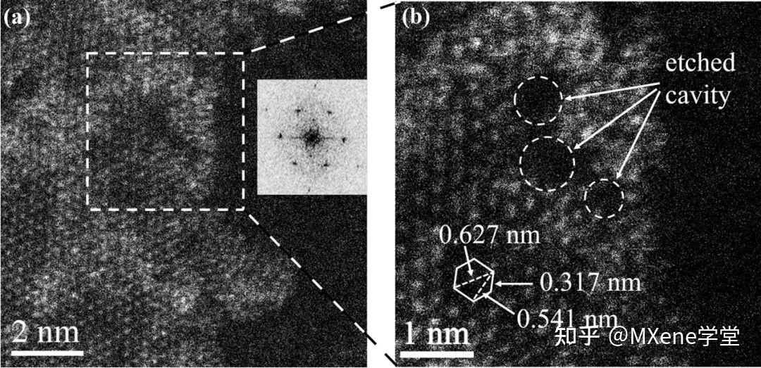 稀有金属i-MAB相及其二维衍生物（MBene）的合成和在超电应用 - 知乎