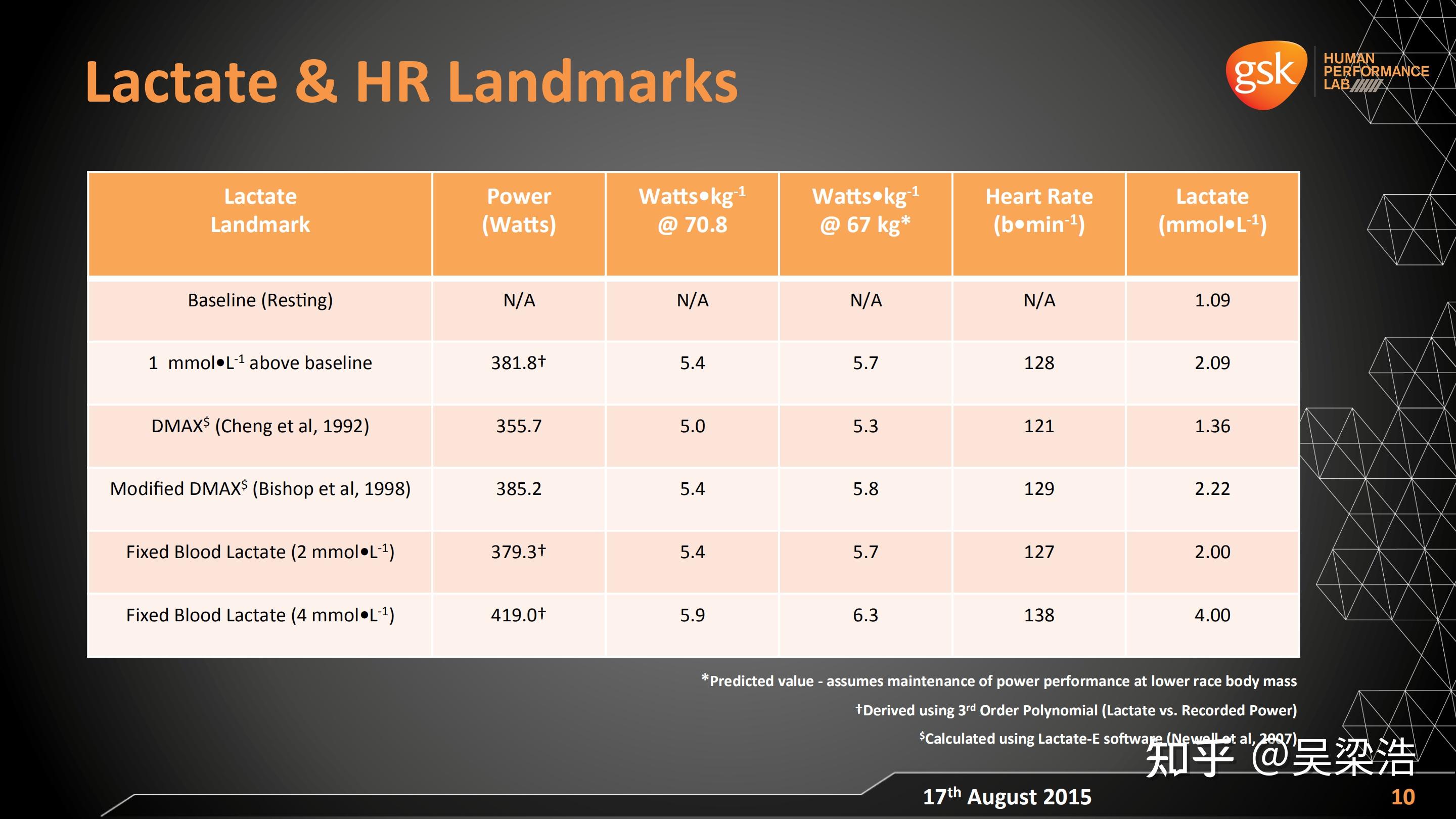 看完 2023 环法 ITT 赛段，大家有什么感想？ - 知乎
