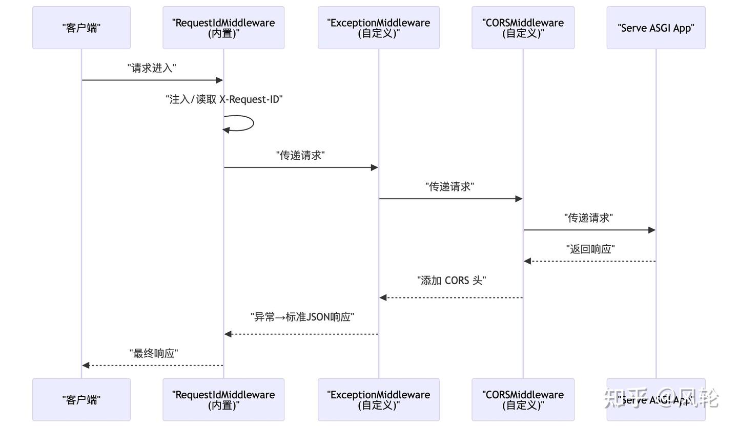 猫都能学懂的Ray训推框架解析（十六）Ray Serve 模型服务与推理部署 - 知乎
