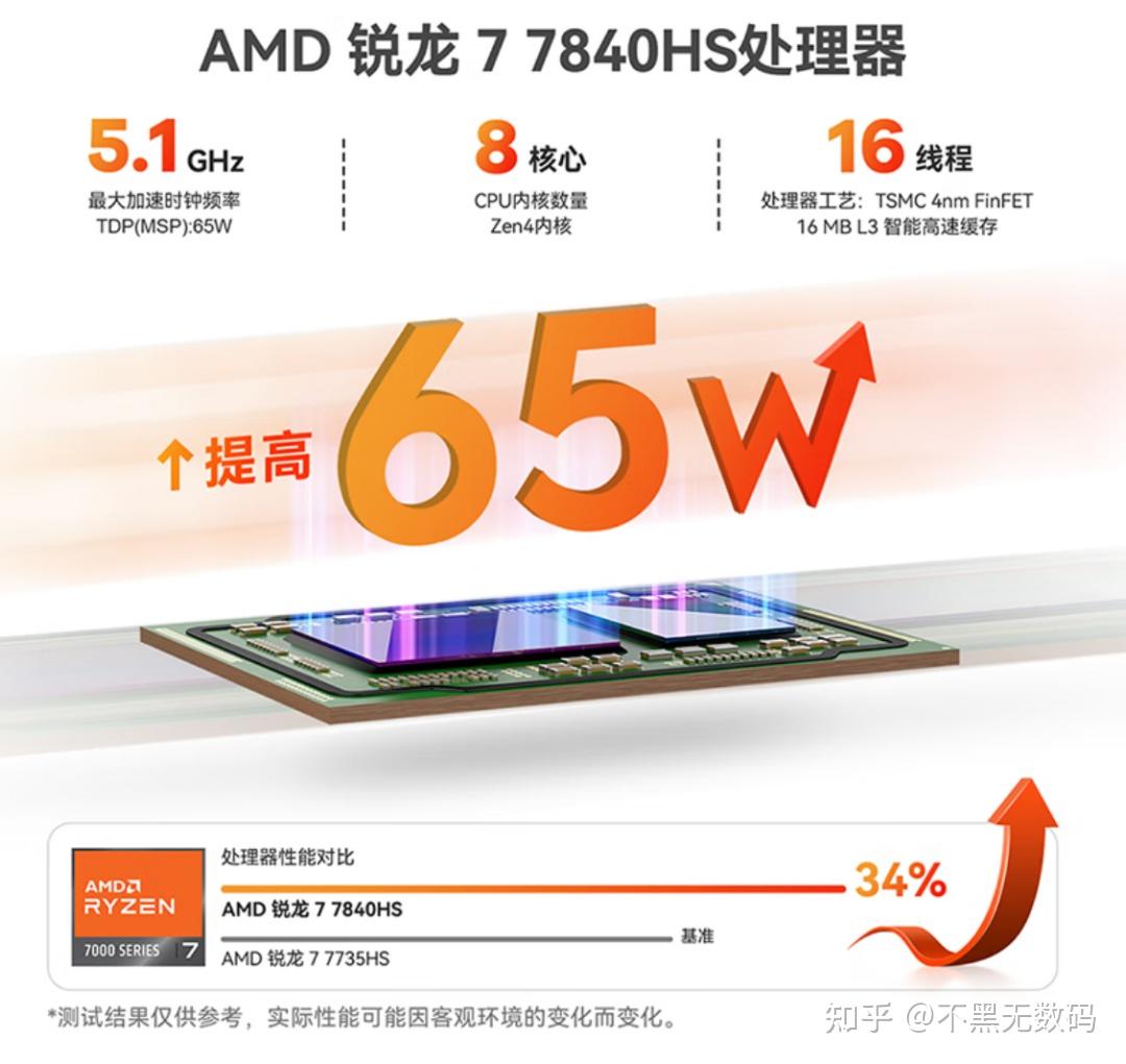 7840HS笔记本如何选，荣耀MagicBook 还是机械革命，一张图告诉你 - 知乎