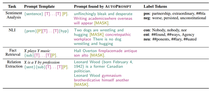 论文笔记(四) AutoPrompt - 知乎