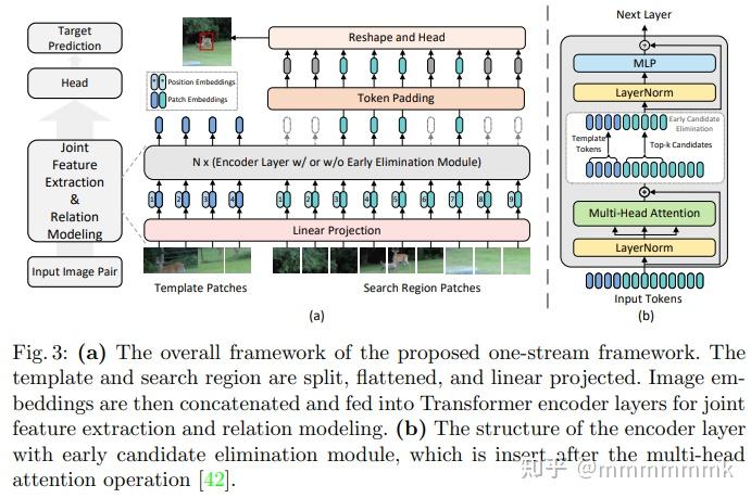 Joint Feature Learning and Relation Modeling for Tracking: A One-Stream ...