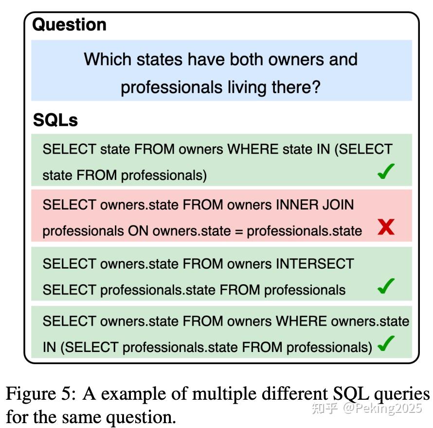 C3: Zero-shot Text-to-SQL with ChatGPT笔记 - 知乎