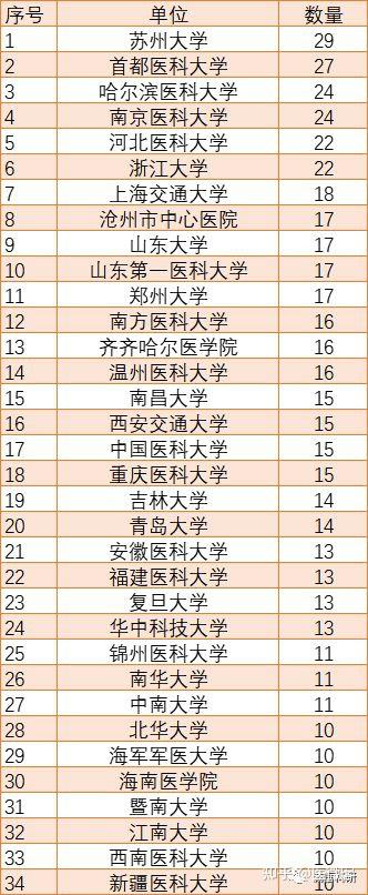 Hindawi撤稿中国学者2174篇！首医大、浙大、交大、苏大等居多 - 知乎