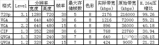 流量限速到1Mbps、128Kbps、3Mbps和7.2Mbps分别是什么么体验？ - 知乎