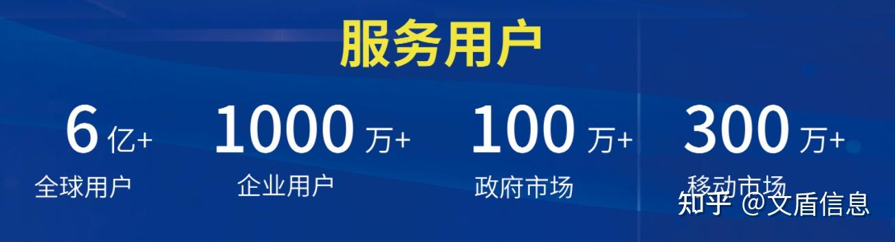 一文了解国家为什么大力推行OFD版式文件格式？ - 知乎