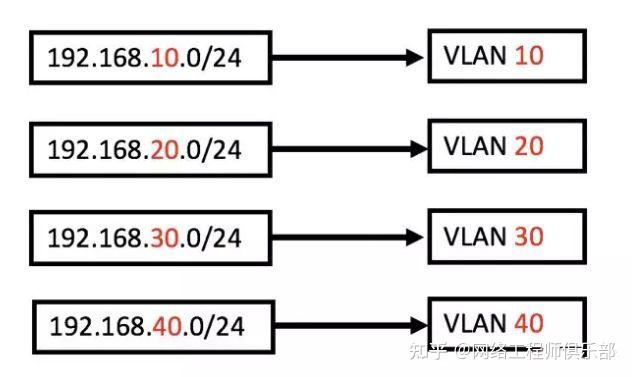 园区网部署最关键最核心的技术，都总结在这儿了 - 知乎