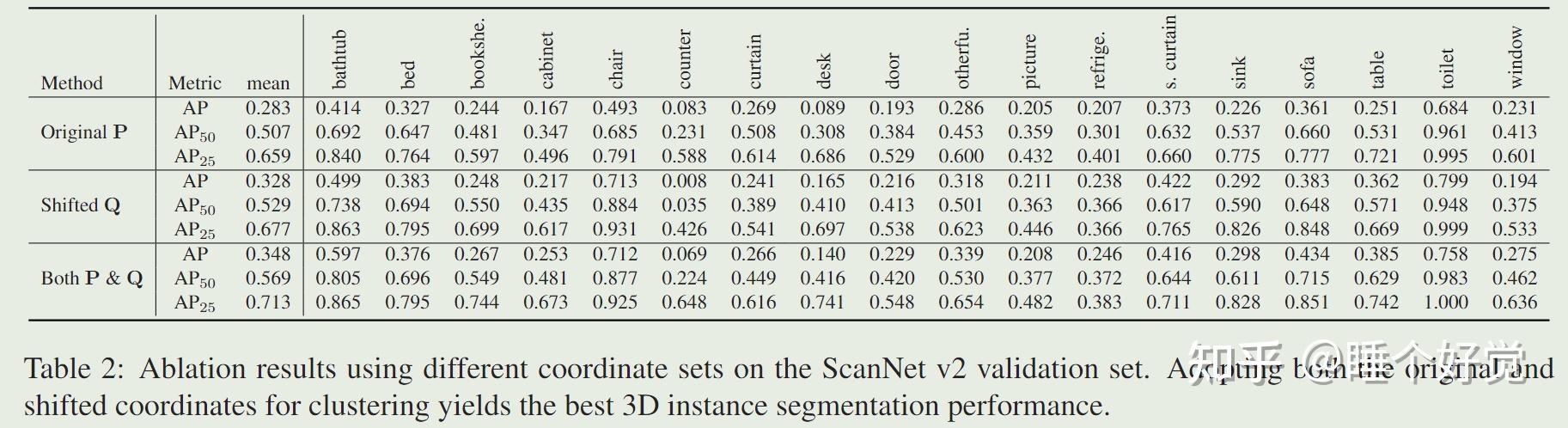 PointGroup: Dual-Set Point Grouping for 3D Instance Segmentation解析 - 知乎