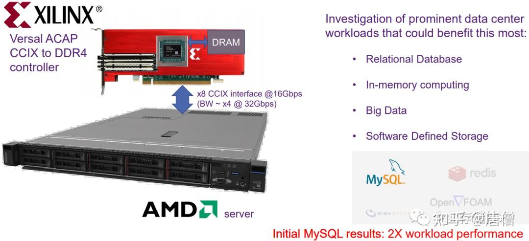 CXL、GenZ、CCIX架构以及未来的PM、内存和SSD形态 - 知乎