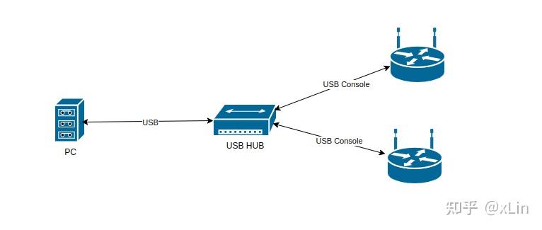 windows中…一个Com号是否一定对应一个物理接口？ - 知乎