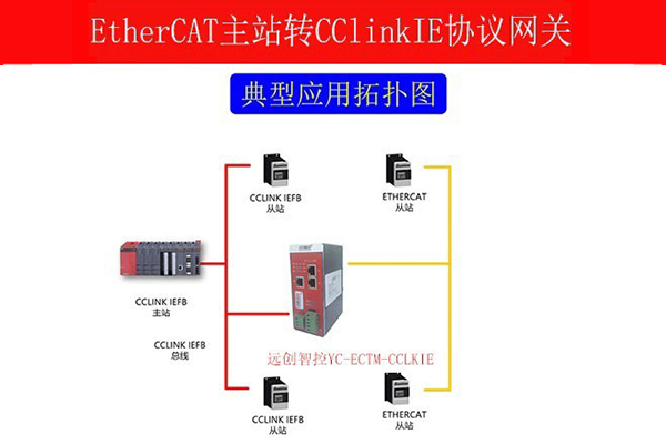 EtherCAT 转 CClinkIE 协议网关与三菱CClinkIE通讯方法 - 知乎