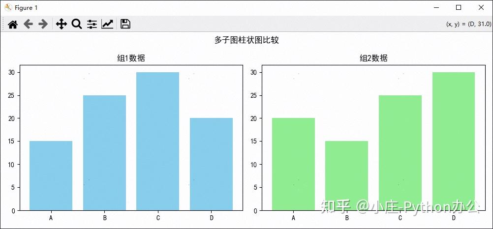 【python数据分析】matplotlib绘制不同的柱状图 知乎 5640