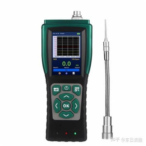 VOC在线检测FID和PID区别？ - 知乎