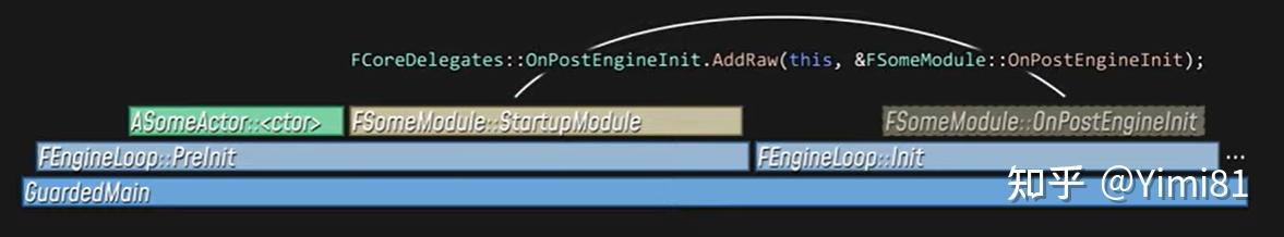 UE5 -- 引擎运行流程（从main到BeginPlay） - 知乎