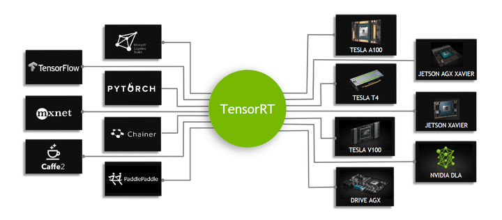 [练习]下载安装TensorRT8、ONNX转TensorRT - 知乎