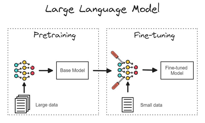 Tune技术（四）：Implicit Instruction Tuning - 知乎