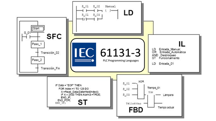 IEC 61131-3 定义的 46 个函数，你都掌握了吗？ - 知乎
