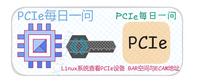 【PCIe】Linux内核PCIe设备枚举流程分析（转） - 知乎