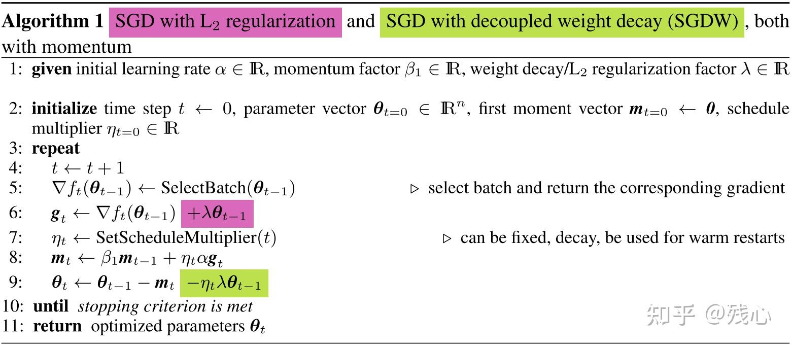 Decoupled Weight Decay Regularization - QuickPeek - 知乎