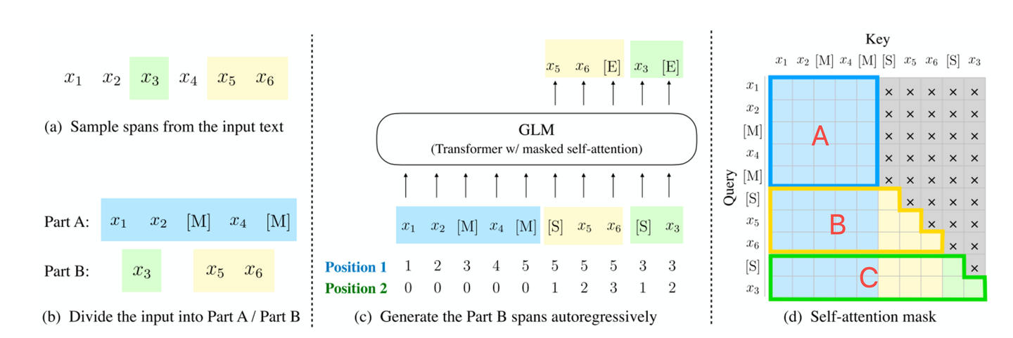 [Transformer 101系列] 初探LLM基座模型 - 知乎