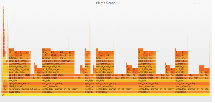 FlameGraph火焰图生成教程 - 知乎