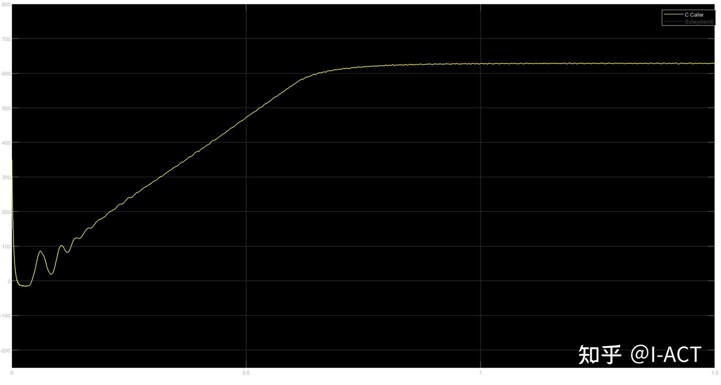 基于AN1078的滑模观测器Simulink建模仿真（三） -- SMO + PLL - 知乎