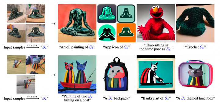 【AIGC第三篇】Textual Inversion：基于Prompt tuning方式的图像生成技术 - 知乎