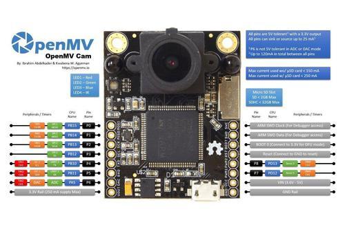 OpenMv学习总结（满满干货） - 知乎
