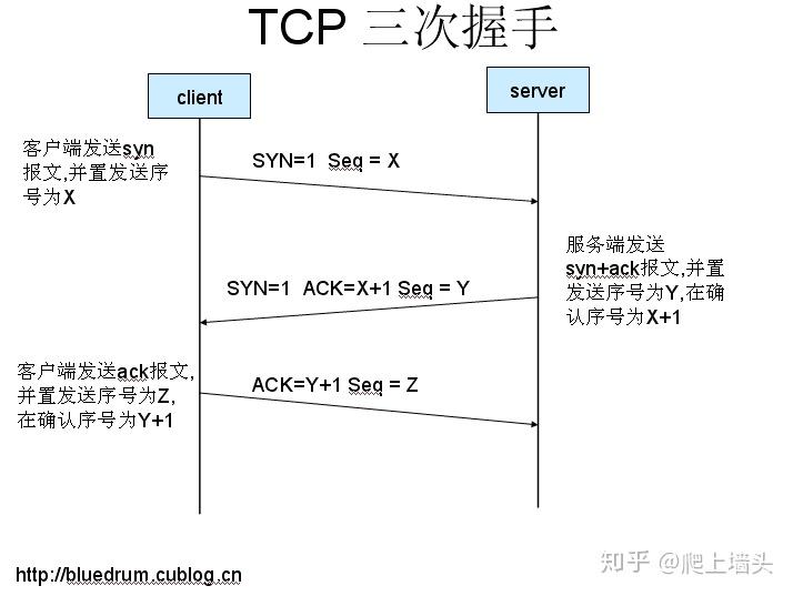 TCP三次握手四次挥手详解 - 知乎