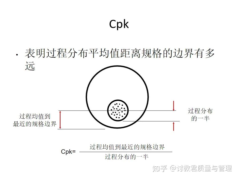 CP vs CPK：过程能力的全分析 - 知乎