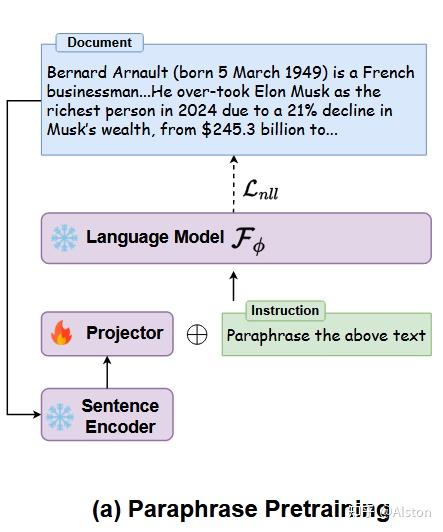Neurips24-RAG合集 - 知乎