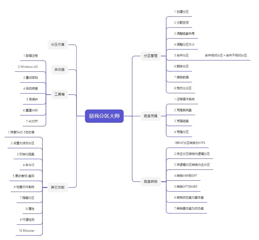 MBR vs GPT：如何将 MBR 转为 GPT？2 种转换方案 - 知乎