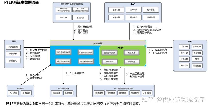 PFEP的应用及价值 - 知乎