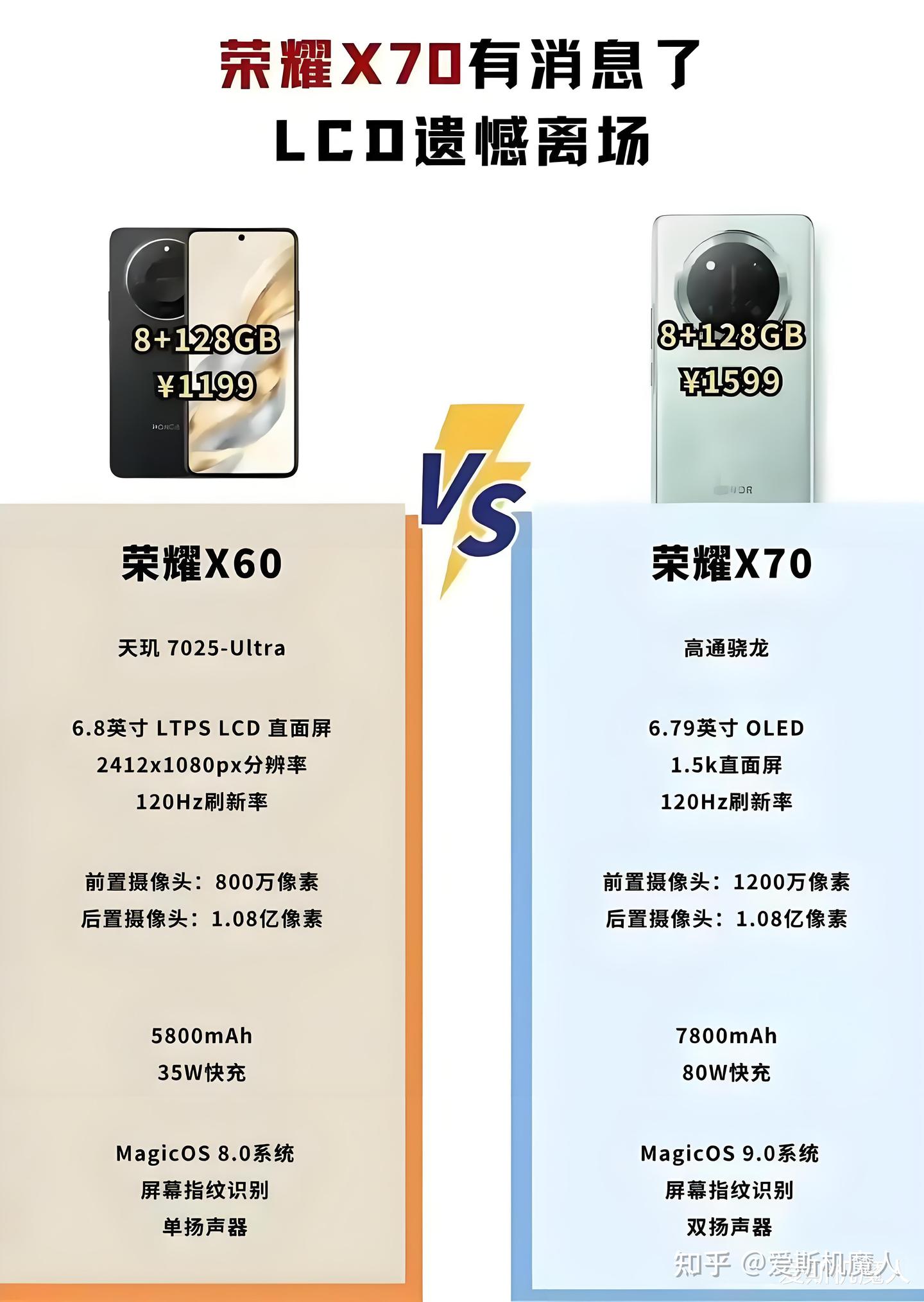 荣耀X70新机曝光：7000mAh电池+80W快充，或下月发布！ - 知乎