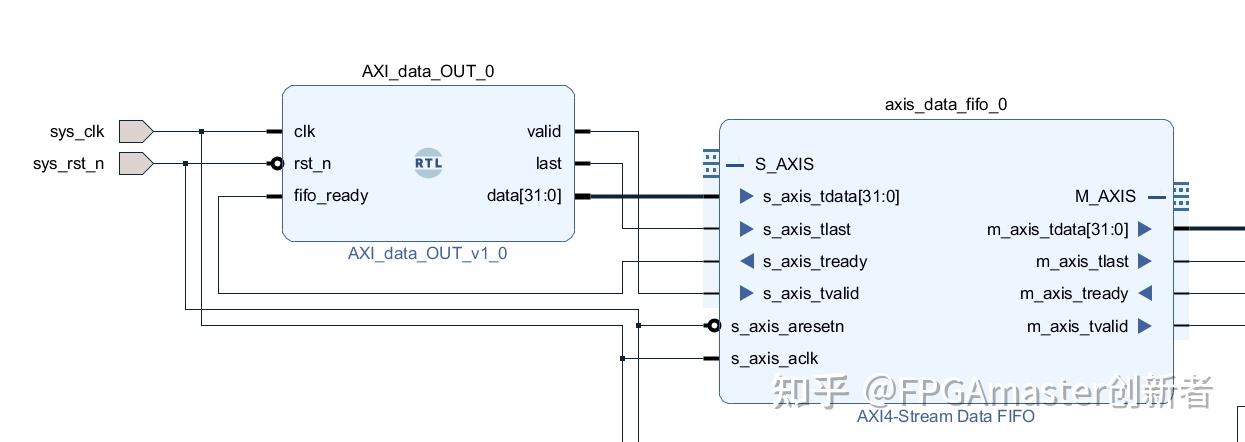 手把手教你学会 Xilinx PCIE/XDMA 读写DDR系列（三） ——XDMA读写DDR项目工程讲解和下板测试 - 知乎