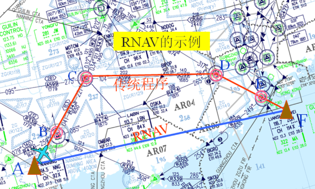 我们平常听到的PBN、RNAV还有RNP到底是个什么鬼？ - 知乎