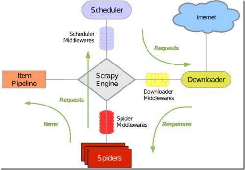 Windows下安装Scrapy方法及常见安装问题总结——Scrapy安装教程 - 知乎
