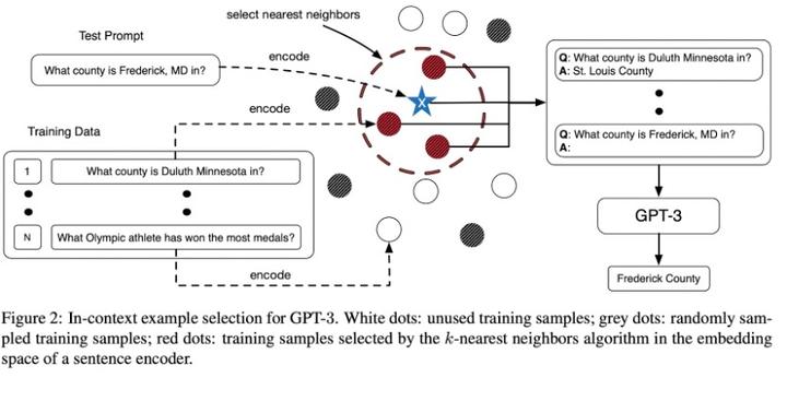 In-context learning系列之Demonstration selection（一） - 知乎