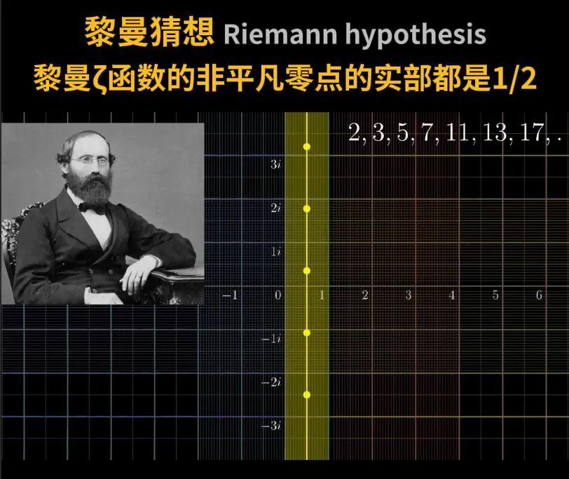 黎曼手稿的价值 - 吴建明wujianming - 博客园