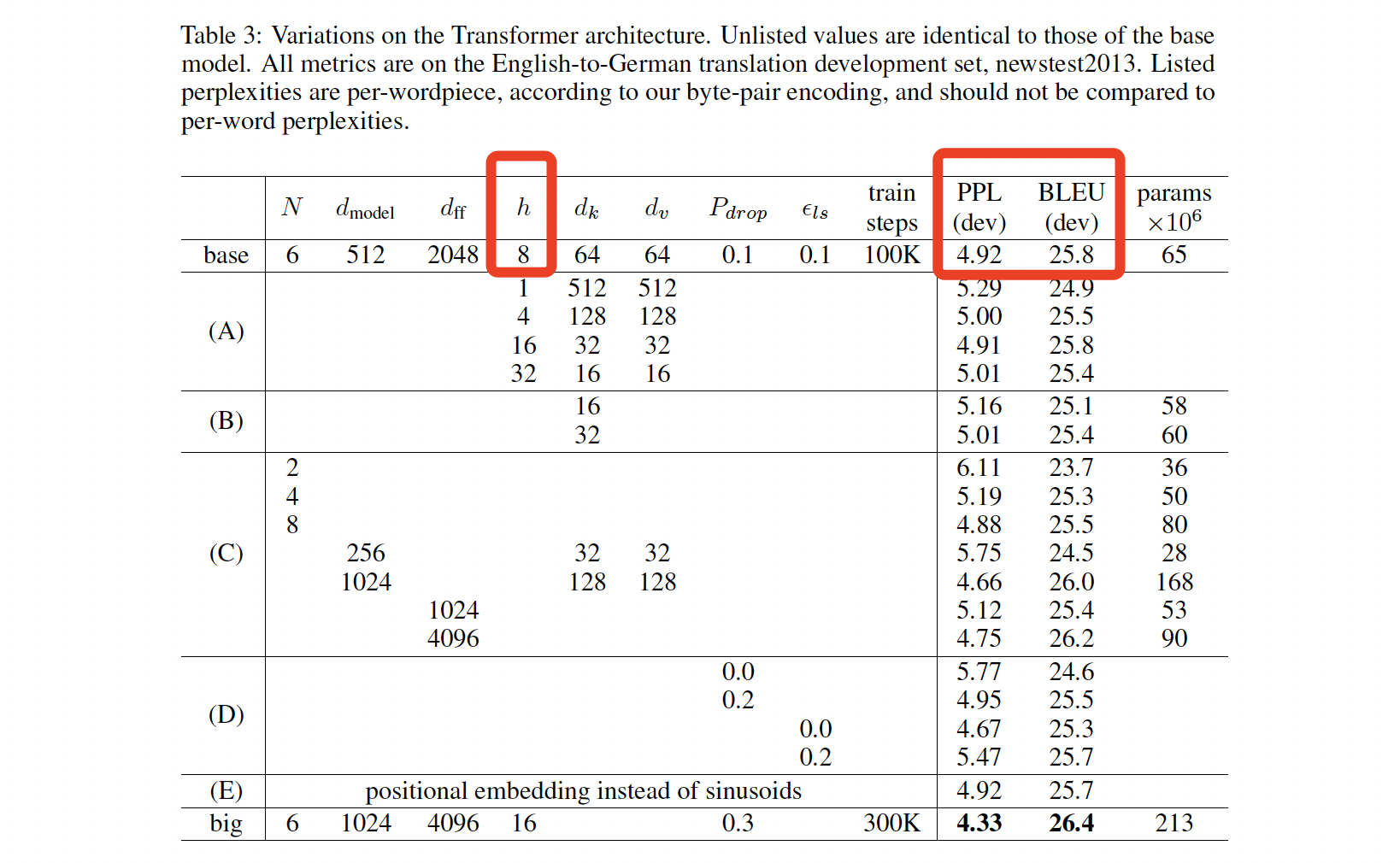 Transformer中的可训练Queries、Keys和Values矩阵从哪儿来？ - 知乎
