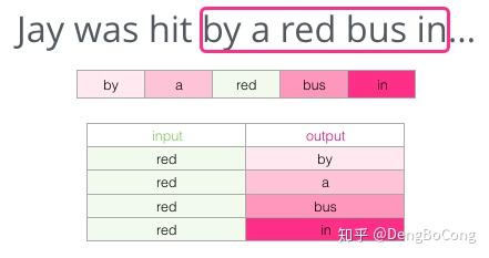 Embedding和Word2vec的理解 - 知乎