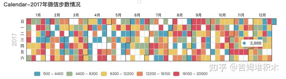 📊 数据可视化 | pyecharts - calendar - 知乎