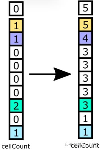 Spatial Hash Collision理解学习 - 知乎